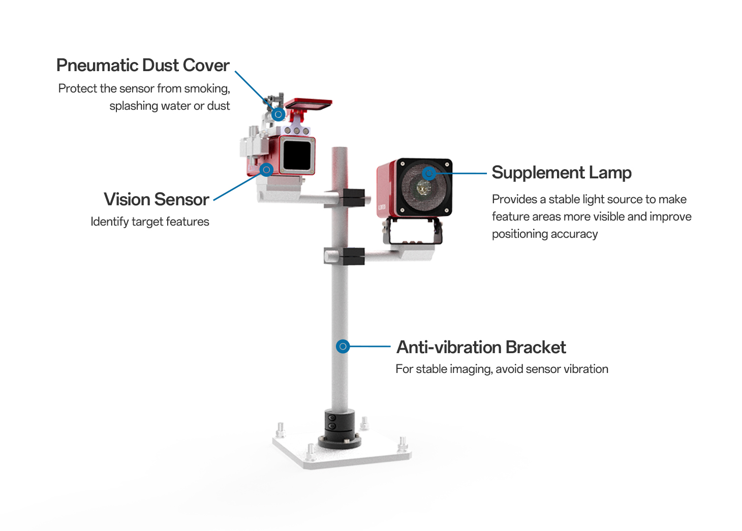 ALSONTECH AI-based 3D Machine Vision for Automation and Industry 4.0 ...