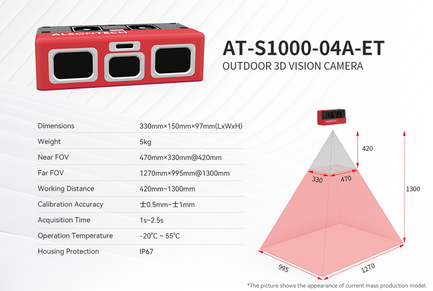 ALSONTECH Outdoor 3D Vision Container Lock and Unlock Application ...