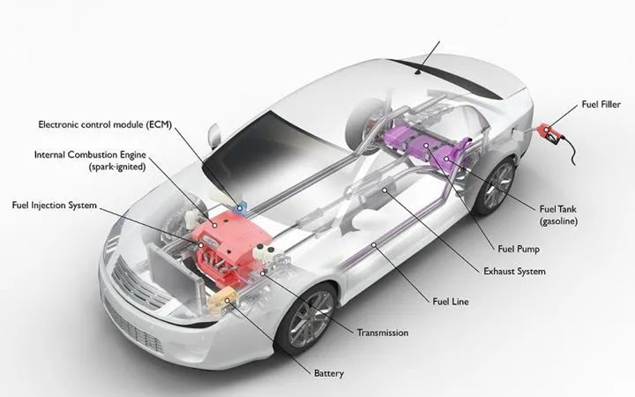 ALSONTECH 3D vision Automotive powertrain industry applications ...